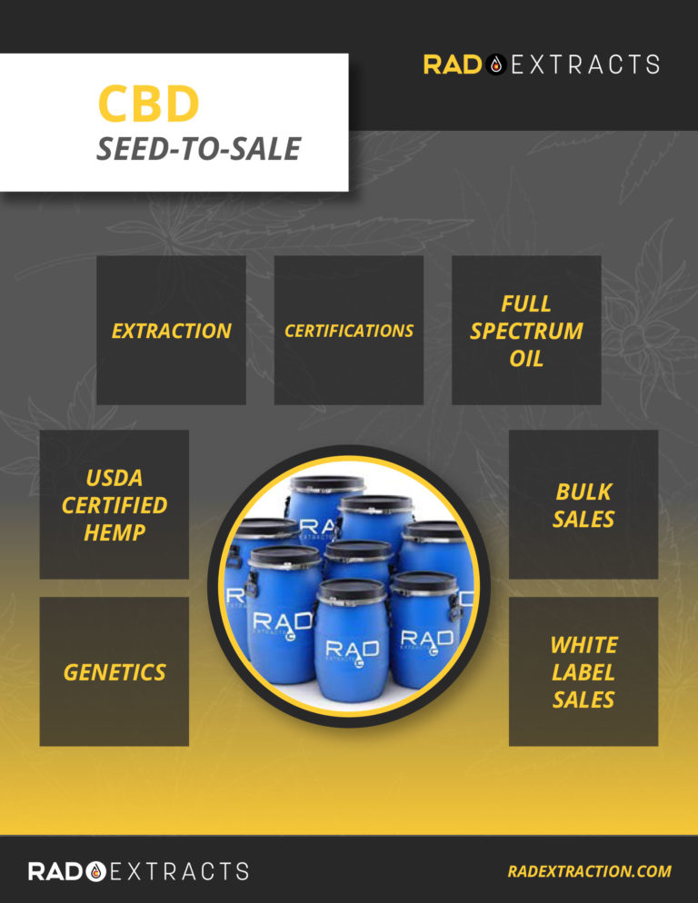 Full Spectrum CBD Oil for Wholesale - RAD Extracts